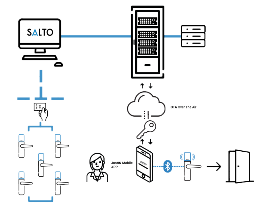 Rainer Security Products | Suppliers of Access Control ...