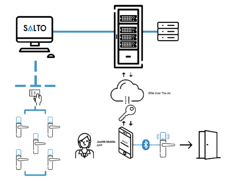 Rainer Security Products | Suppliers of Access Control ...