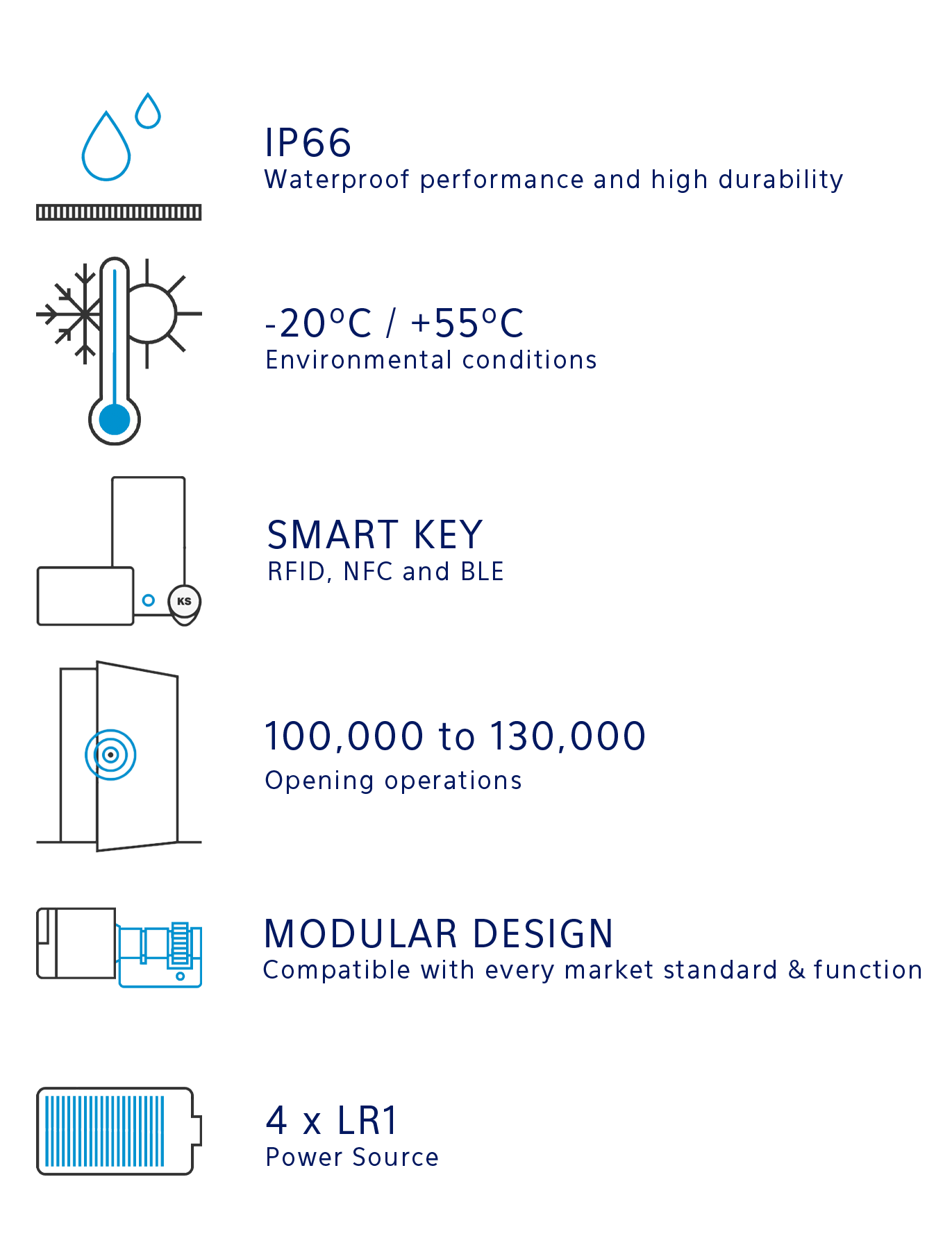Rainer Security Products | Suppliers of Access Control ...